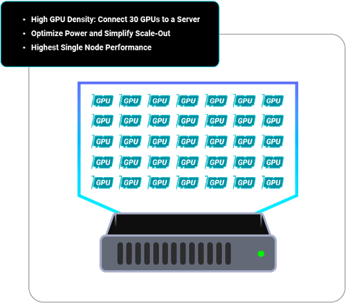 Liqid | Composable Infrastructure Software Platform